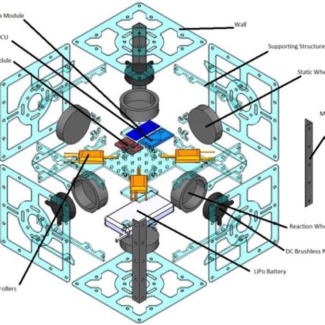 pdf dynamic simulation platform design for cubesat with reaction