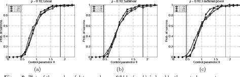 Figure 2 From Sharp Thresholds For High Dimensional And Noisy Recovery Of Sparsity Semantic