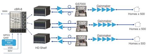 Cisco Remote PHY Shelf Software Configuration Guide For Cisco Remote PHY Shelf