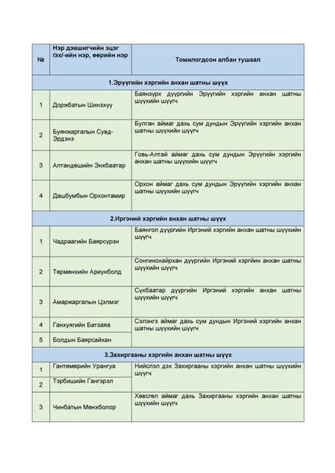 Танилц Ерөнхийлөгчийн томилсон анхан шатны шүүхийн 12 шүүгч