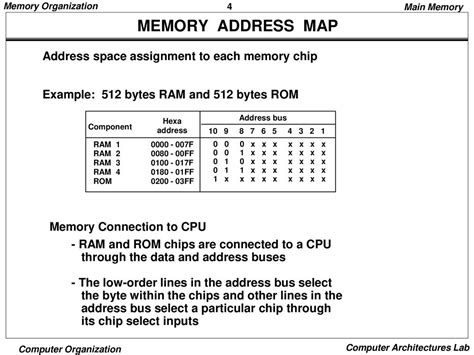 memory organization memory hierarchy main memory auxiliary memory ppt download