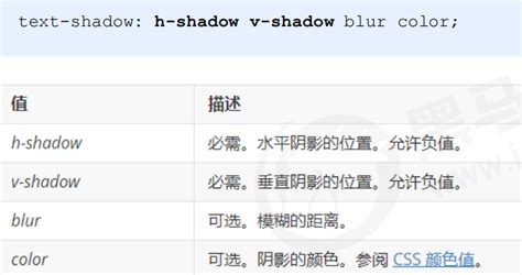 Css教学 Css基础css 级联样式 Csdn博客