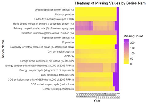Climate Change Data Analysis Results