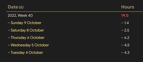 Using Frontmatter And Dataviewtracker To Build A Timesheet Help Obsidian Forum