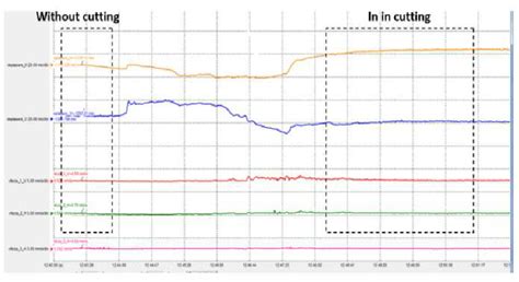 Dynamic Parameters Evolution Download Scientific Diagram