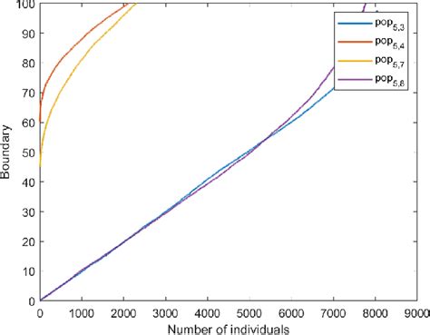 figure 1 from a constraint handling method based on cyclic random