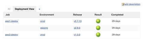 Visualize Your Deployment Status With Jenkins Namecheap Blog
