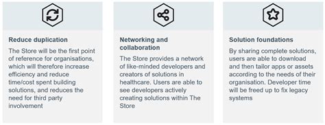 Nhsmail Solution Store Nhsmail Support