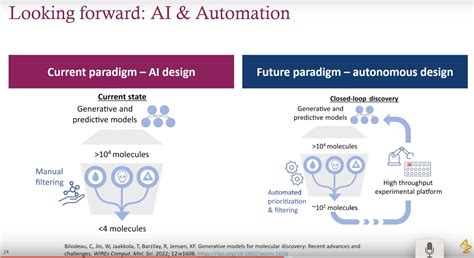 accelerating drug design with ai and simulation