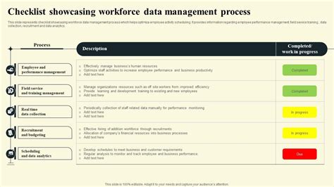 Checklist Workforce Data Management Process Ppt Presentation
