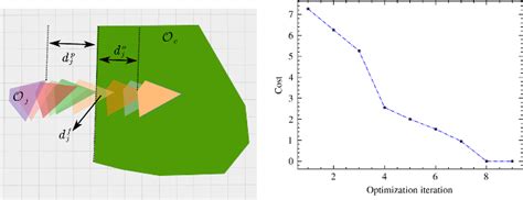 Figure From Spatiotemporal Optimal Trajectory Planning For Safe Planar Manipulation Of A