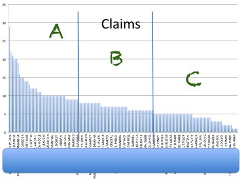 Final Exam Results HistoryRewriter