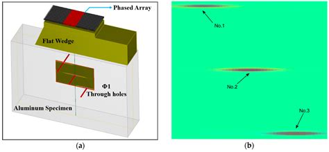 Ultrasonic Phased Array Compressive Imaging In Time And Frequency Domain Simulation