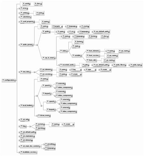 Programming Guide For Cisco Unified CVP VXML Server And Cisco Unified Call Studio Release