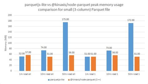 building our own bindings the power of native node js modules