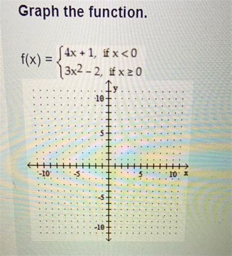solved graph the function f x {4x 1 3x2−2 if x 0