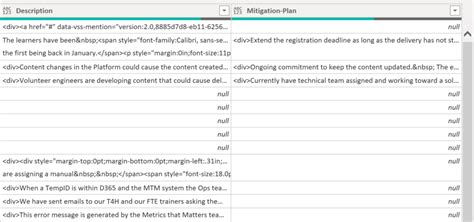 Add The Html And Long Text Fields To Ado Analytics Views