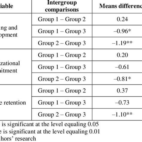 The Sample Structure Variable Frequency Download Scientific Diagram
