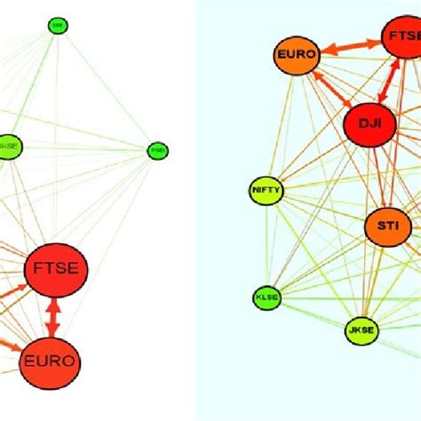 Time Varying Spillover Plot Download Scientific Diagram
