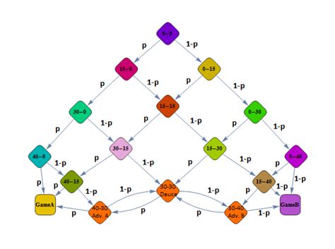The Key Differences Between Lr And Ar — Linear Regression And Auto Regression By Yash Gupta