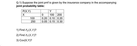 Solved Q Suppose The Joint Pmf Is Given By The Insurance Chegg