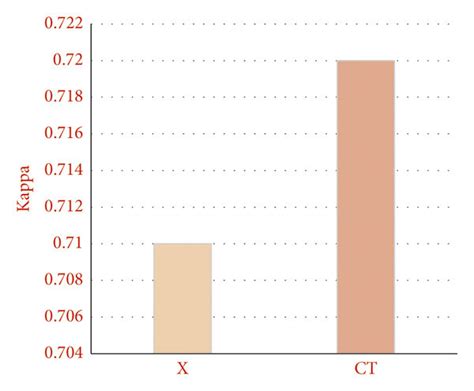 Comparison Of Stage IV Diagnostic Effects A Sensitivity Download Scientific Diagram