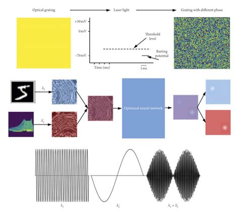the architecture of multiwavelength diffractive network download