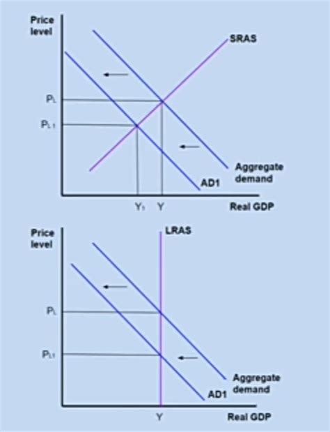 Makro Macroeconomic Equilibrium