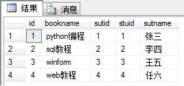 SQL的几种连接内连接左联接右连接全连接交叉连接 初行 博客园