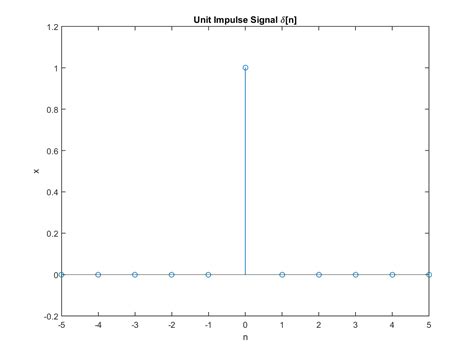 9 1 discrete time signals x 閮