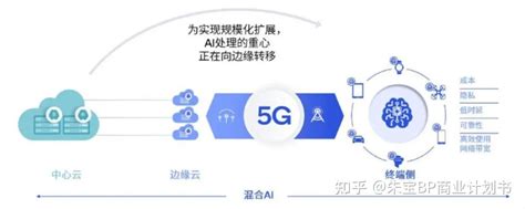 2024年边缘ai行业深度分析报告 Ai大模型下沉至终端，提升边缘计算需求 知乎