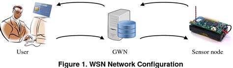 figure 1 from authenticated key agreement scheme with forward secrecy