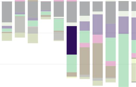 How To Manually Highlight Stacked Bar Chart Dash Python Plotly Community Forum