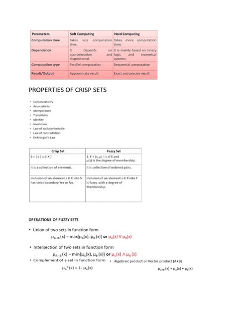 Properties Of Crisp Sets Pdf