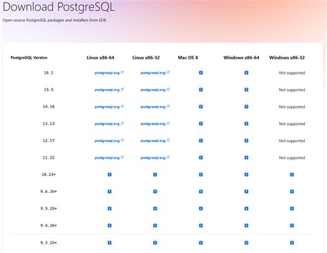 Instalando O Postgresql No Windows