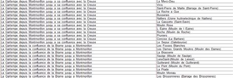 problem with postgis shapefile import export manager with no