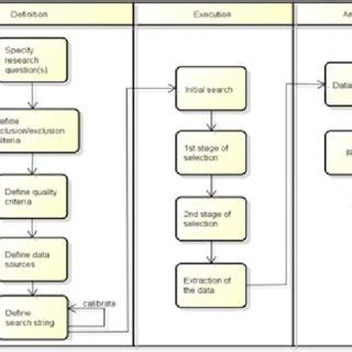 Data Analysis Methods Download Scientific Diagram