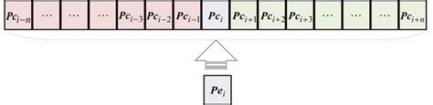 Internal Structure Of The Buffer Area Download Scientific Diagram