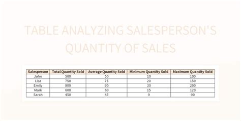 Table Analyzing Salesperson S Quantity Of Sales Excel Template And Google Sheets File For Free