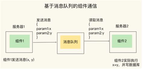 第五节 如何使用redis实现消息队列的需求 Jacob Redis Book 第五节 如何使用redis实现消息队列的需求 Jacob Redis Book