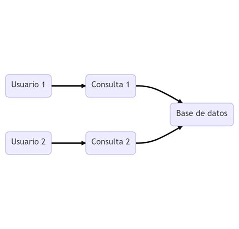 Error De Bloqueo Y Concurrencia En Sql Server
