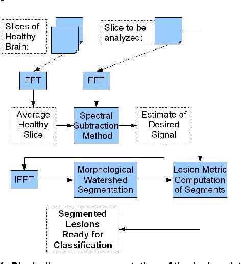 figure 1 from lesion detection using morphological watershed