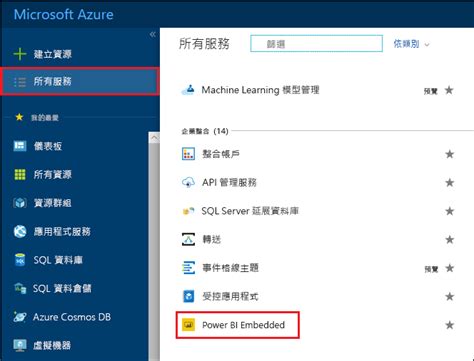 調整 Power Bi Embedded 容量 Power Bi Microsoft Learn