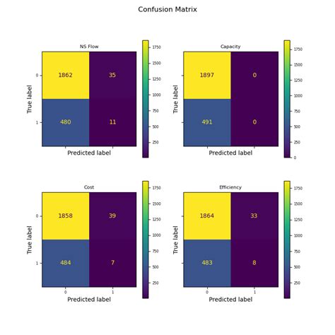 Python Disable Confusion Matrix Labels 4each Forum Progress