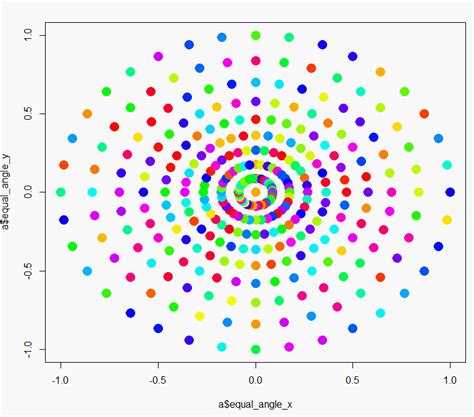 Plot R Non Gridded Filled Contour Stack Overflow
