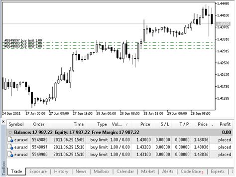 Delete Pending Orders Buy Trading Utility For Metatrader 5