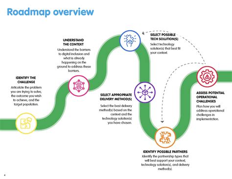 Introducing Sesame Workshops Technology Decision Roadmap