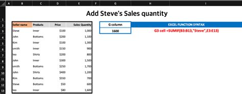 Excel Sumif 函数 对满足指定条件的范围求和（定义和示例）