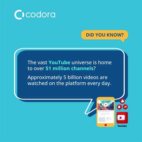 Codora On Linkedin Funfact Youtube Codora Tech Softwaredevelopment Islamabad Metaverse