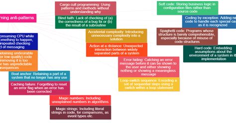 Technical Architect Brain Programming Anti Patterns